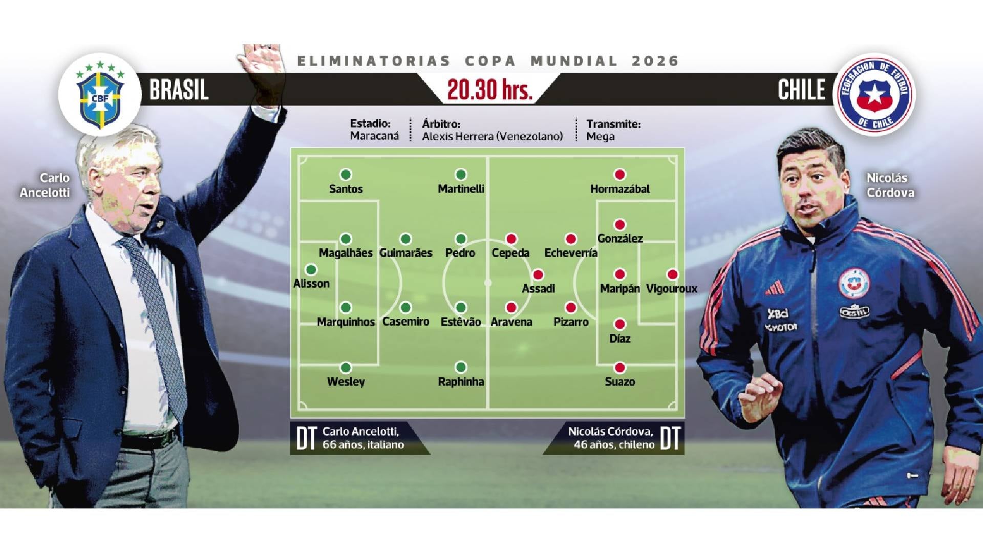 Parte la Operación 2030: Nicolás Córdova y la Roja echan a andar la ...