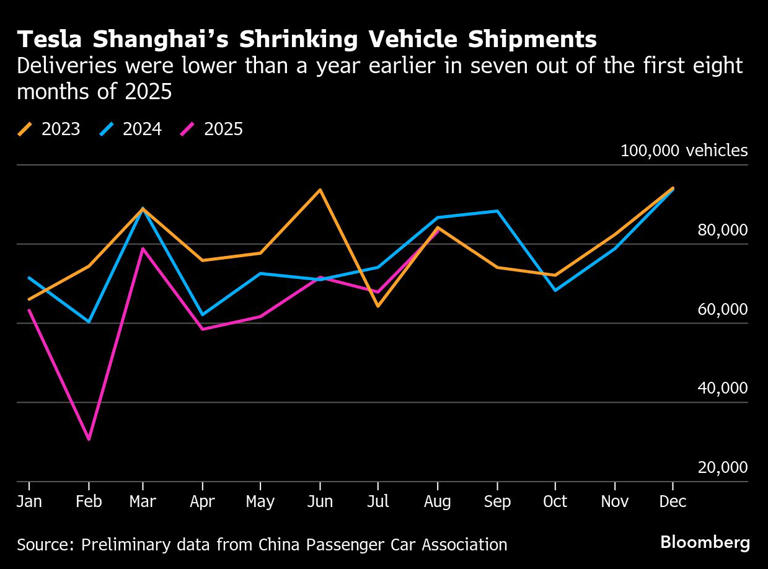 Tesla Has a Problem — and It’s Not Just the Elon Musk Backlash