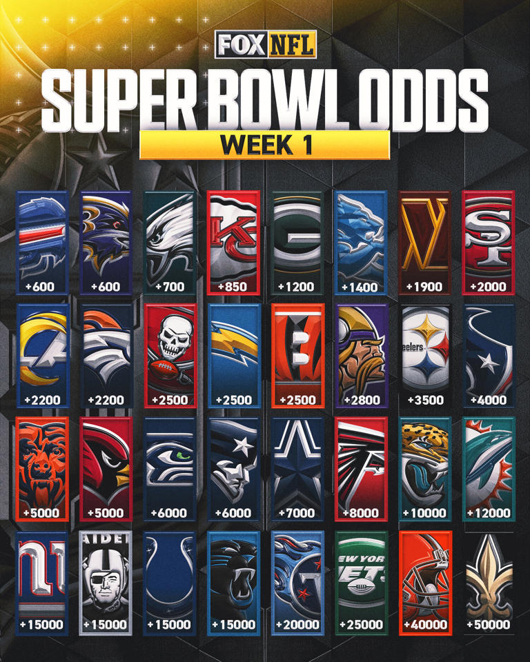 2025-26 Super Bowl Predictions: Experts Pick Who Will Play in and Win SB LX