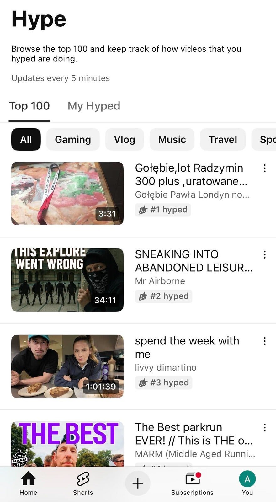 Worth the Hype: What Is YouTube’s New Growth Tool?