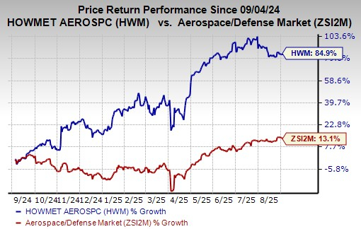 Will Commercial Aerospace Strength Continue to Drive Howmet's Growth?