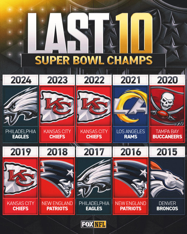 2025-26 Super Bowl Predictions: Experts Pick Who Will Play in and Win SB LX
