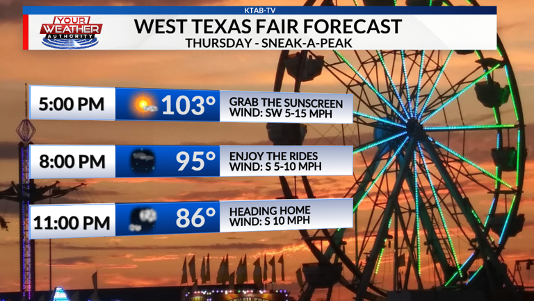 Fair & Rodeo Forecast: Is the West Texas fair bringing us rain?