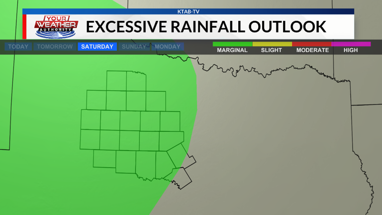 Fair & Rodeo Forecast: Is the West Texas fair bringing us rain?