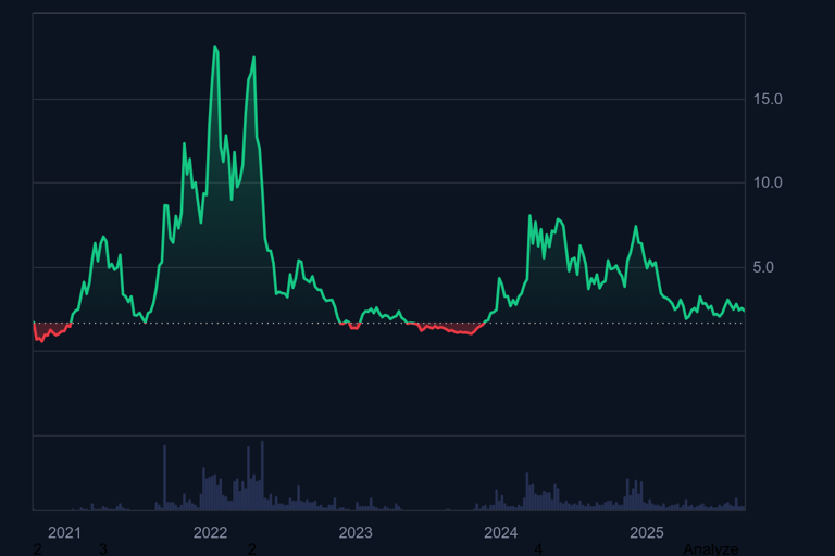 NEAR Protocol price prediction 2026-2032: Is NEAR a good investment?