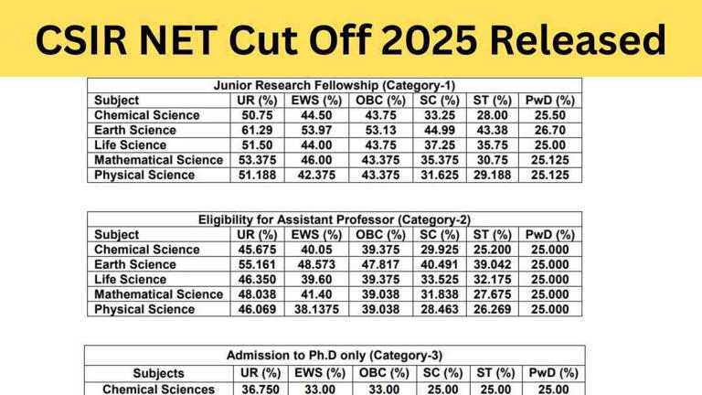 CSIR NET Cut Off 2025 Released at csirnet.nta.ac.in: Subject & Category ...