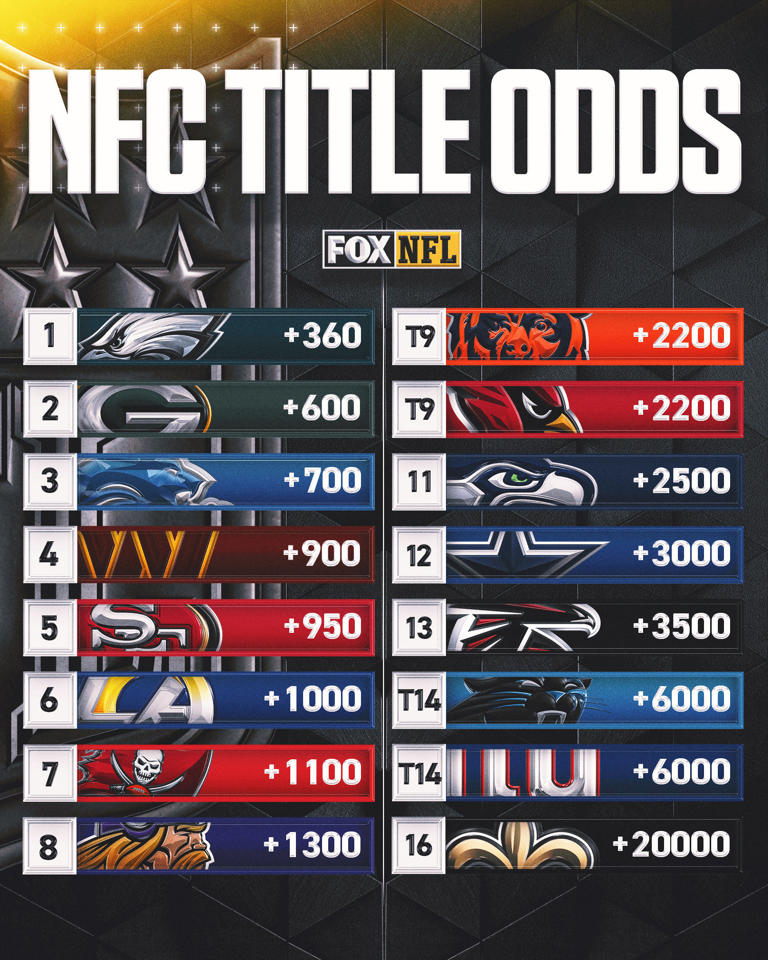 2025-26 Super Bowl Predictions: Experts Pick Who Will Play in and Win SB LX