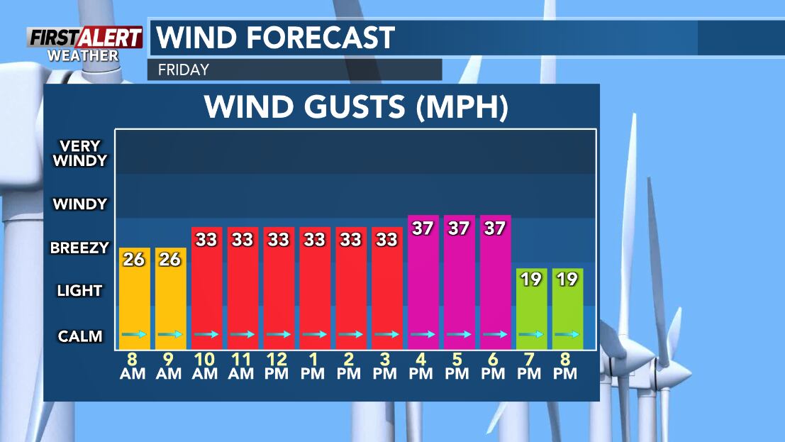 More wet weather Thursday night, record cold highs Friday