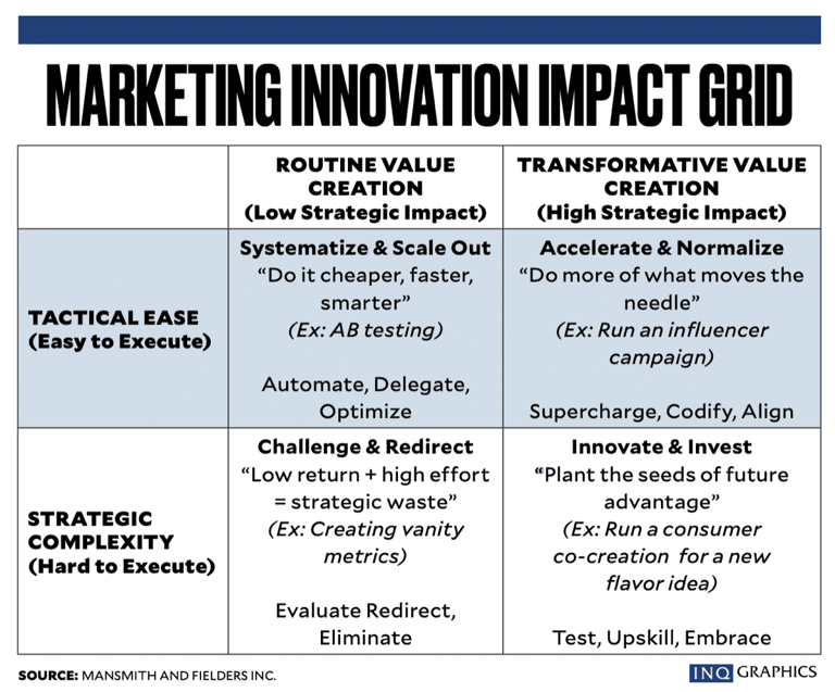 Playing it too safe? Why ‘sigurista marketing’ could hurt innovation