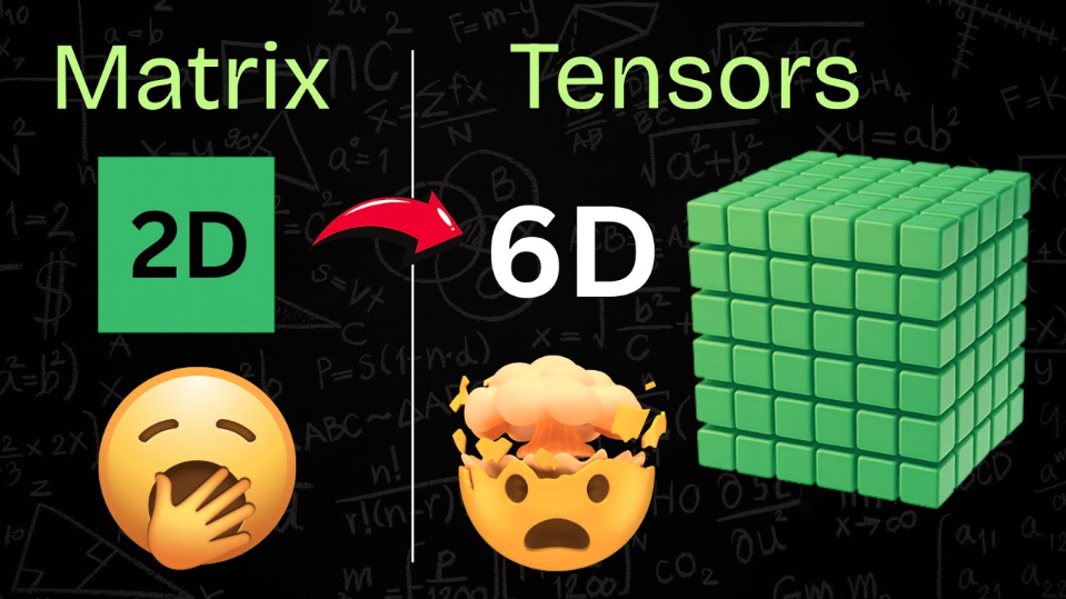 Why Everything Around You Is Actually Made of Tensors!