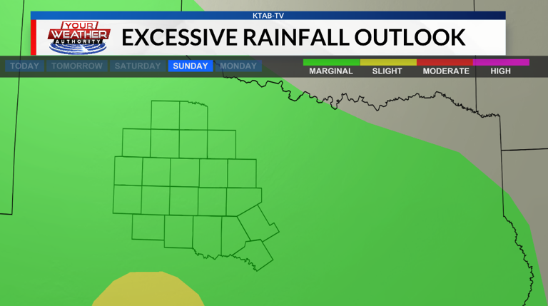 Fair & Rodeo Forecast: Is the West Texas fair bringing us rain?