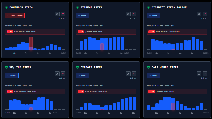 Why pizza orders were tracked amid Trump is Dead buzz