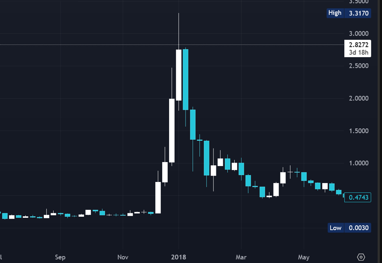 Mutuum Finance To Quietly Outperform: MUTM's Price Prediction For 2026