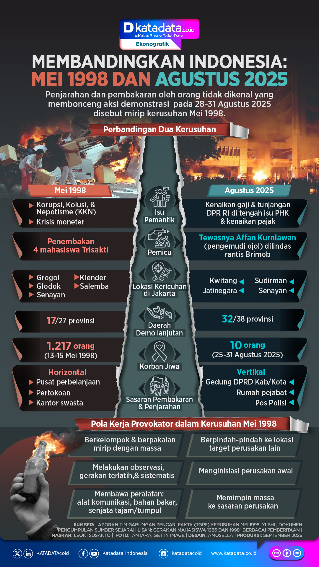 INFOGRAFIK: Membandingkan Indonesia: Kerusuhan Mei 1998 dan Agustus 2025