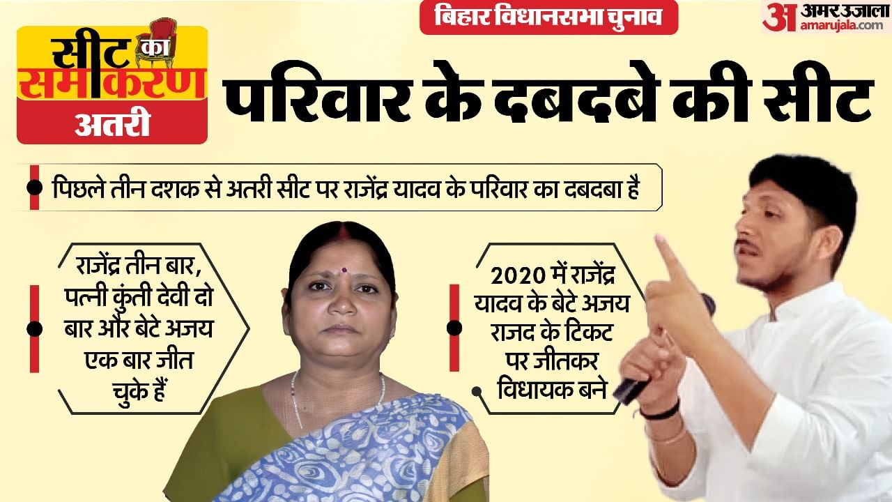 Seat Ka Samikaran: यहां 30 साल से है एक परिवार का दबदबा, ऐसा है अतरी ...