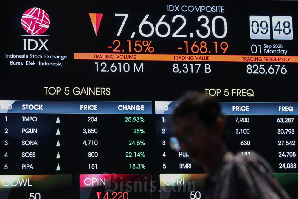 Prospek Laba Emiten Semester II/2025 Cerah, IHSG Berpeluang Rebound