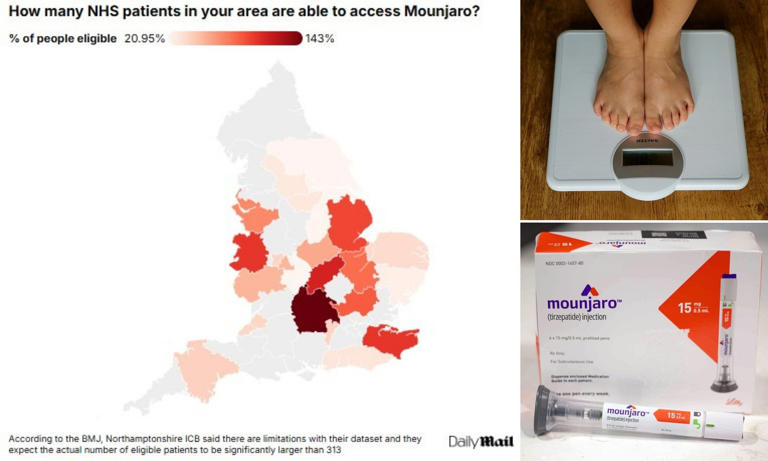 11:30pm: Less than half of eligible patients in England able to access Mounjaro on the NHS ...
