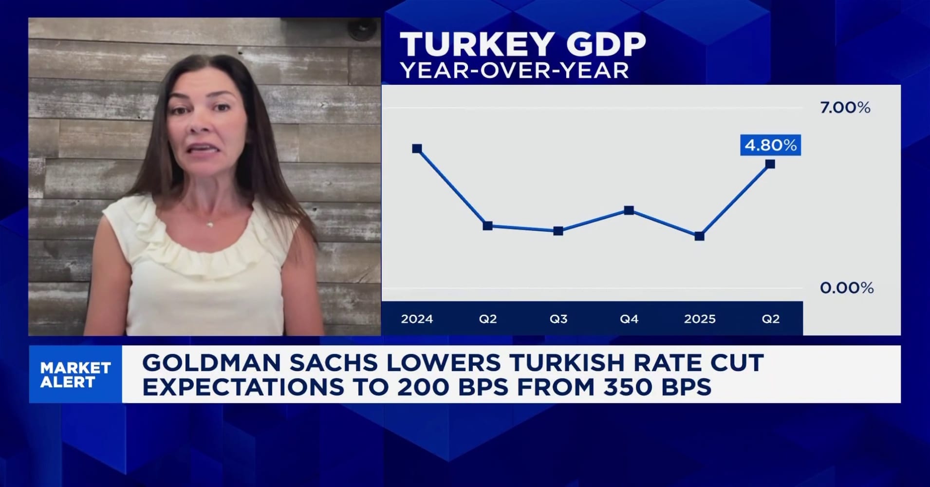 Turkey's market instability - Economist Selva Demiralp breaks down the ...