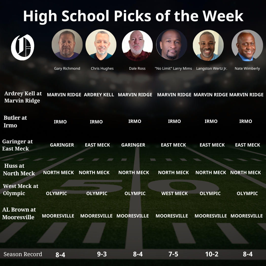 Here are the top Charlotte-area high school football matchups to watch ...