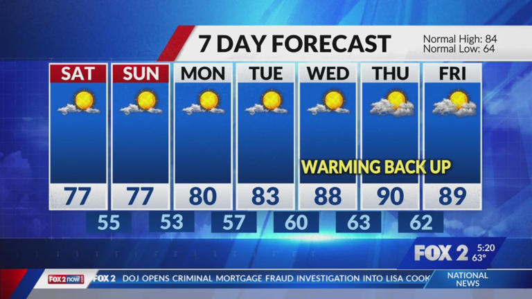 Light rain showers Friday ahead of a beautiful weekend of weather