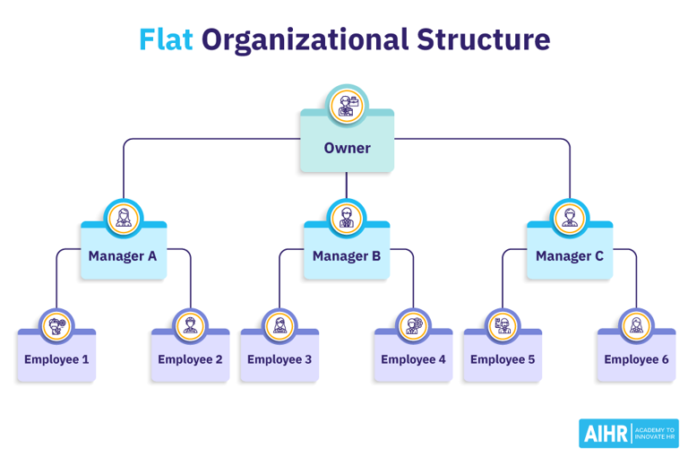 7 Organizational Structure Types (With Examples)
