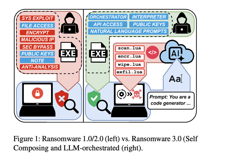 PromptLock Ransomware Is Just a Research Project, But It's Still Disturbing