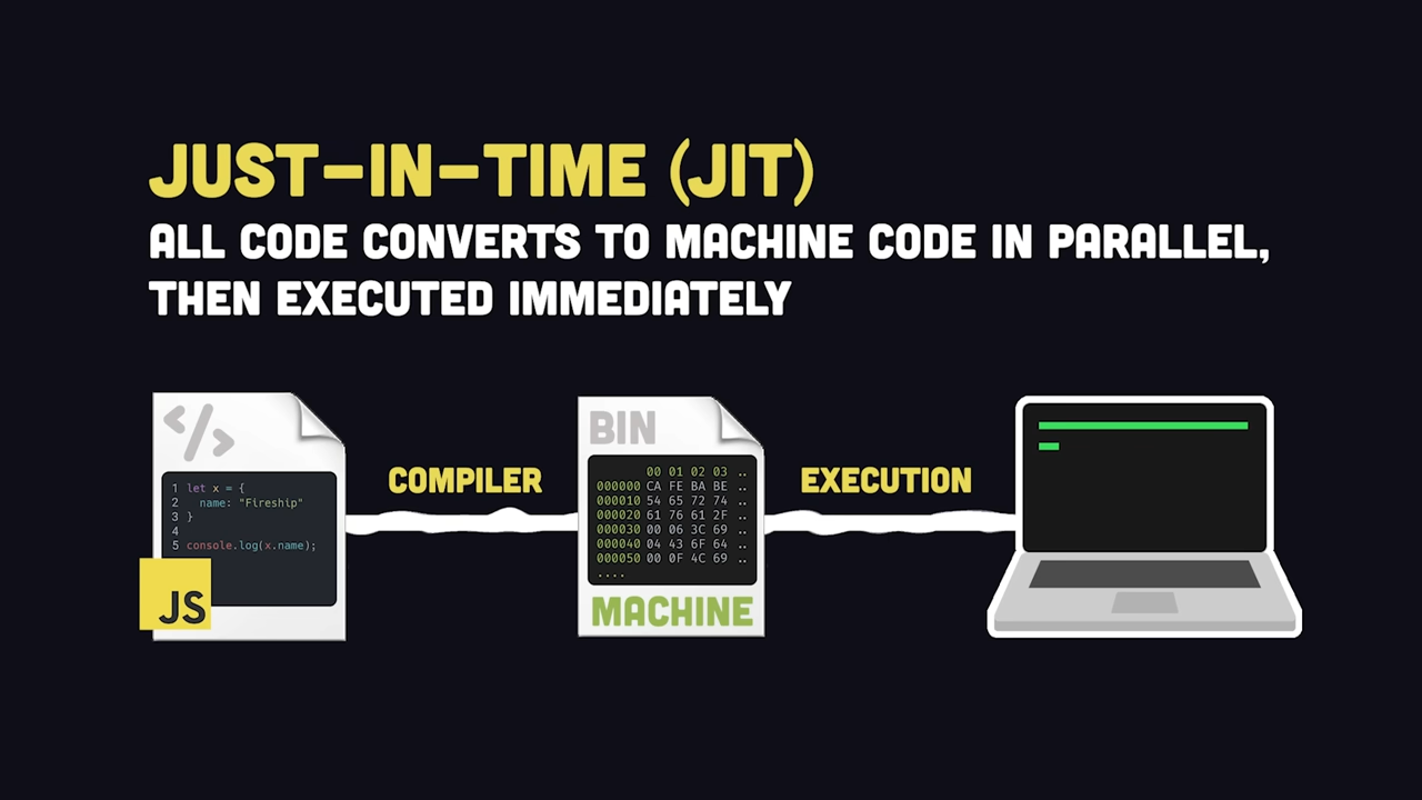 JavaScript in 100 Seconds: The Ultimate Crash Course