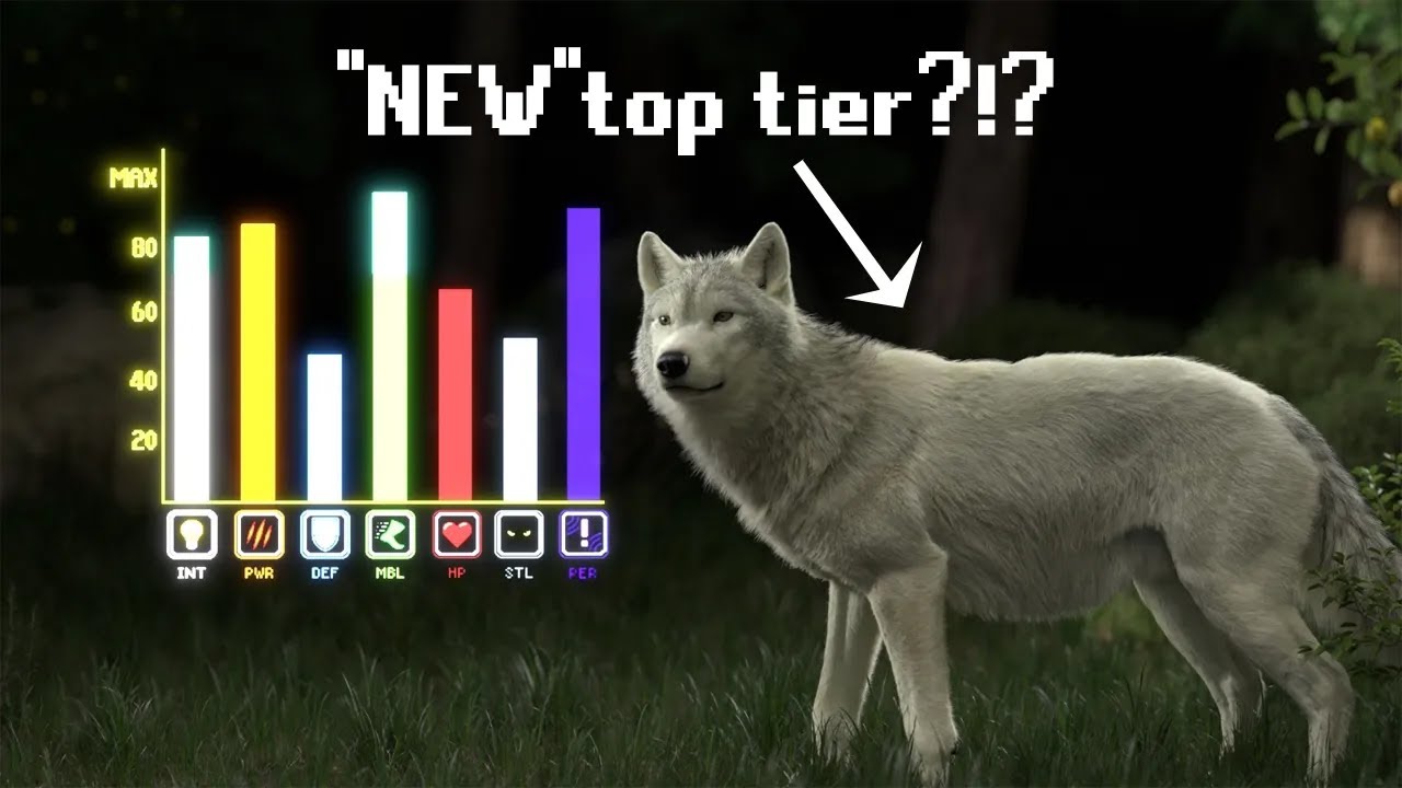 No Wild Threat Level or Ecological Impact