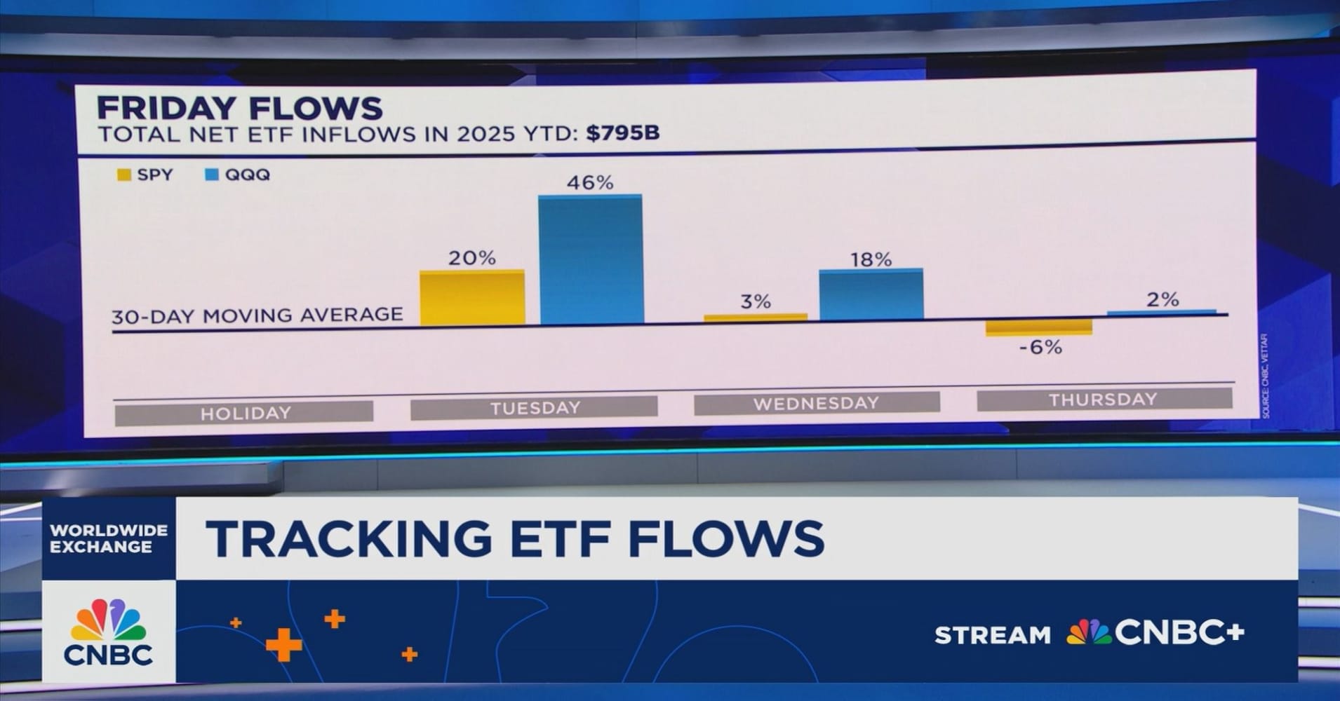 ETF inflows surge as investors eye gold and natural resources