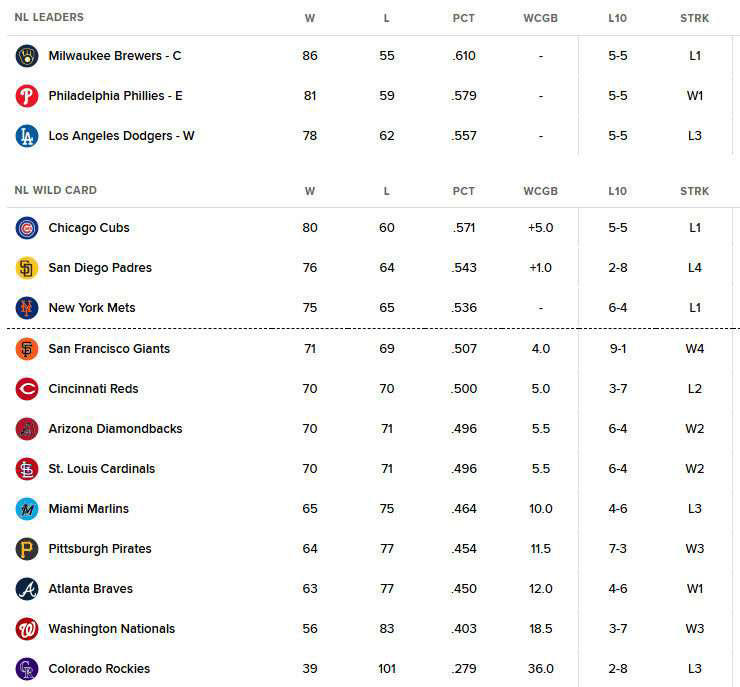 The Giants are the team of the hour in Major League Baseball