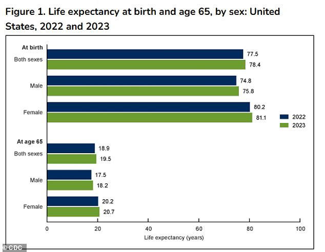 Scientists discover EXACTLY when to eat each meal to extend your life