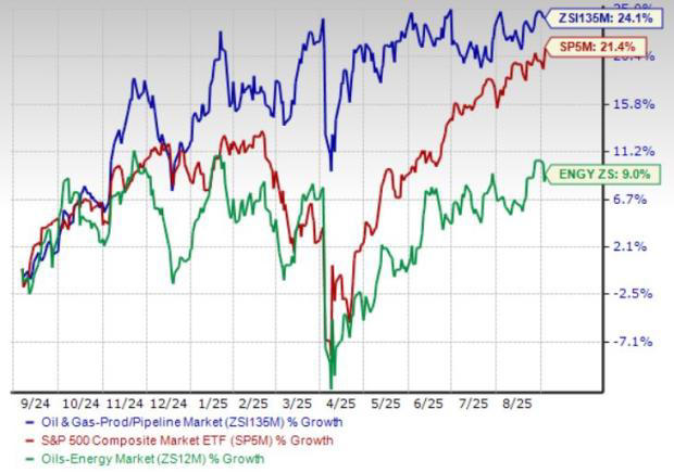 3 Oil Pipeline Stocks With Strong Potential From a Thriving Industry