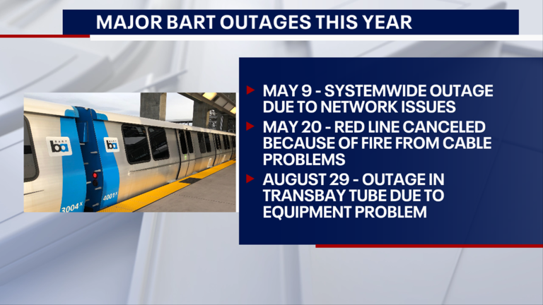 Computer problems plague BART again; service restored after 7 hours