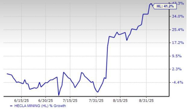 3 Silver Mining Stocks to Buy From a Prospering Industry