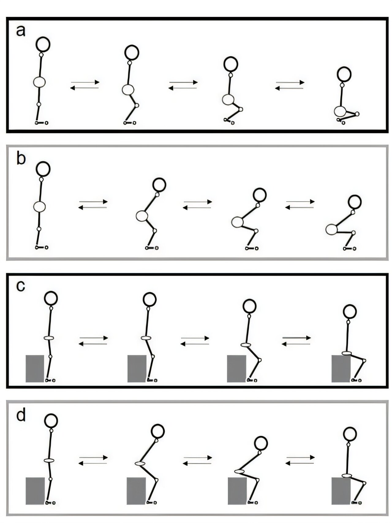 Traditional Japanese samurai daily behavior improves leg strength ...