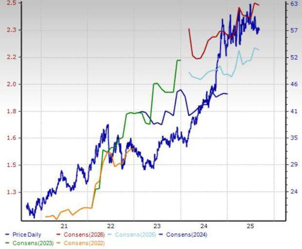 3 Oil Pipeline Stocks With Strong Potential From a Thriving Industry