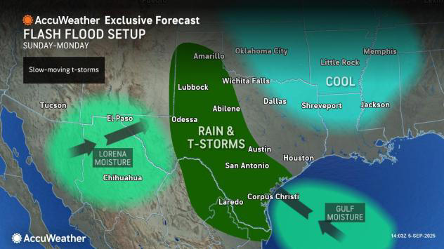 Dangerous flash flooding risk in Texas as Lorena, Gulf moisture gather