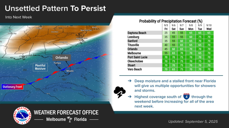 Will latest tropical disturbance affect Volusia, Daytona, Flagler? Here ...