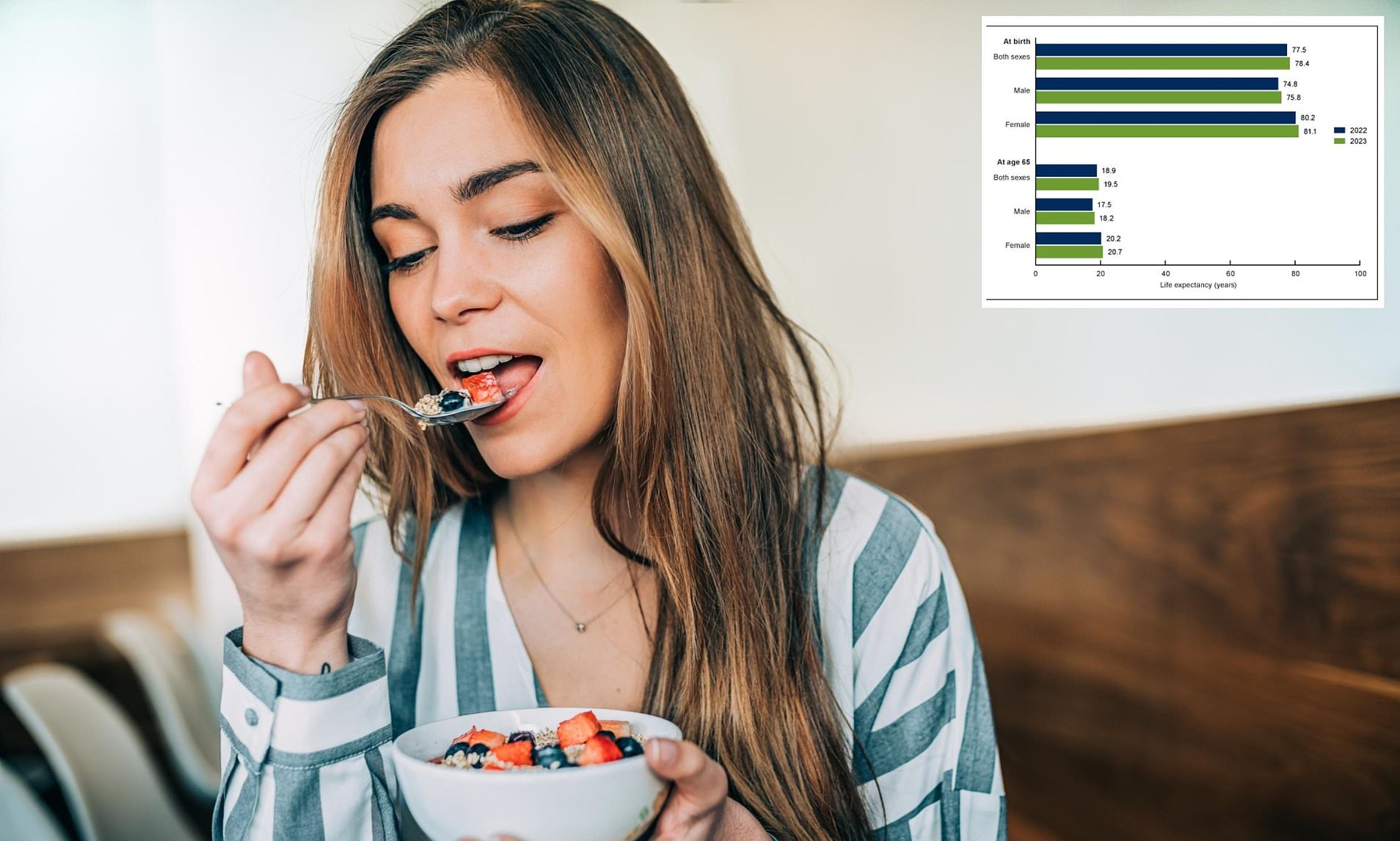 Scientists discover EXACTLY when to eat each meal to extend your life