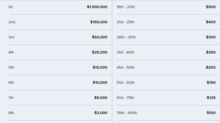 Kyler Murray, Emeka Egbuka & 14 More NFL DFS GPP Plays On DraftKings ...