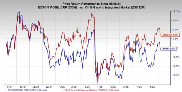How ExxonMobil's Guyana Operations Cement Its Upstream Moat