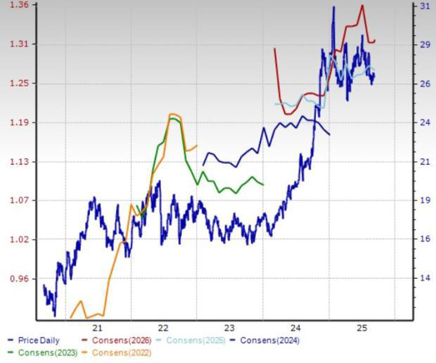 3 Oil Pipeline Stocks With Strong Potential From a Thriving Industry