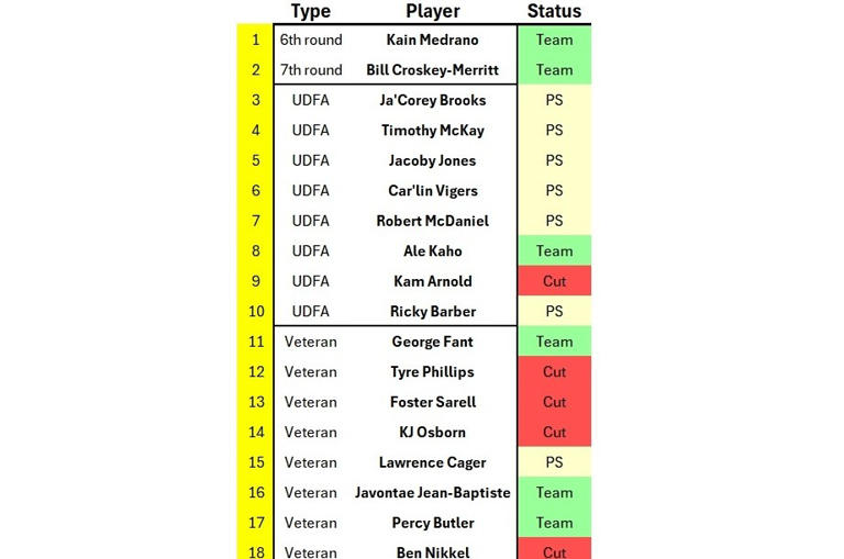 Announcing the winner of the 2025 Washington Commanders Roster ...