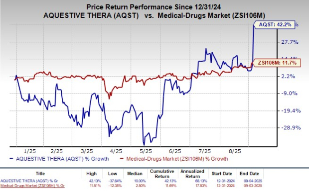 AQST Stock Up as FDA Skips Advisory Meeting to Discuss Anaphylm NDA