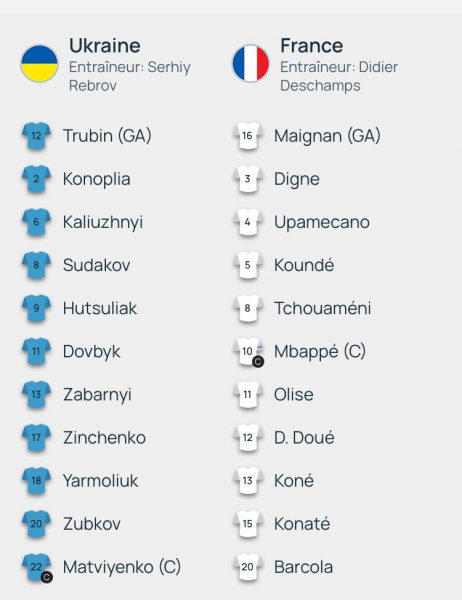 Ukraine vs France – The official lineups: