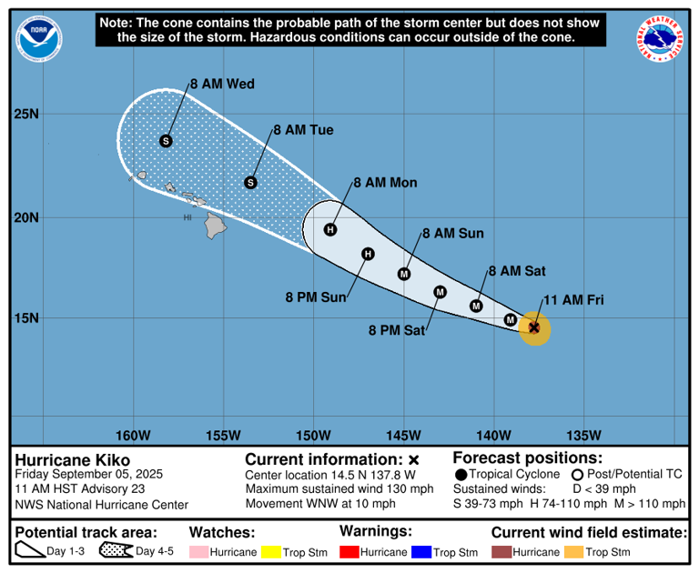 Will Hurricane Kiko hit Hawaii? Latest forecast for Category 4 storm in ...