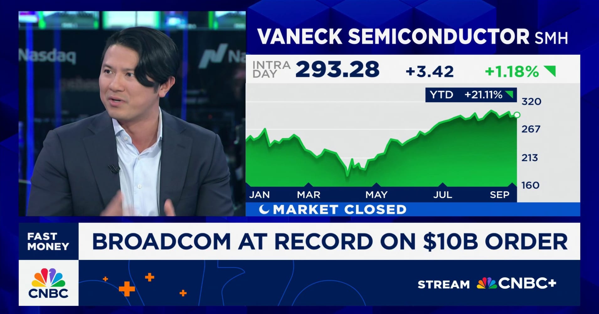Price action in Broadcom 'makes sense' in the near term, says T.Rowe ...