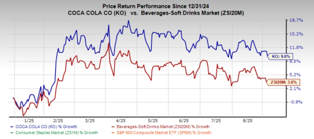 Where Coca-Cola Is Winning: A Deep Dive Into Segment Performance