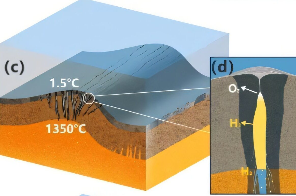 Researchers discover massive geo-hydrogen source to the west of the ...