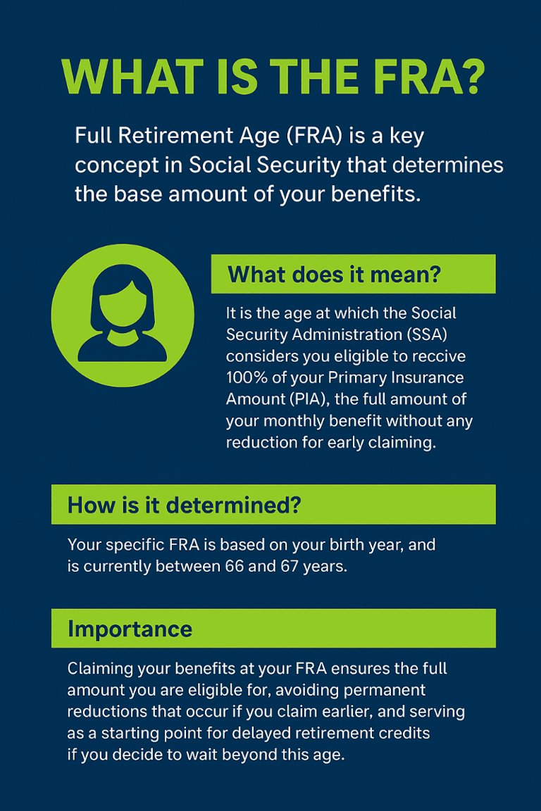 Social Security FRA: Who reaches it at 66 and who at 67?